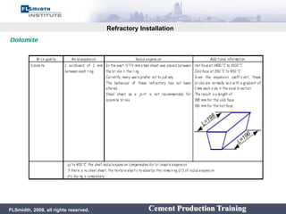 Refractory selection and Installation -1.pdf