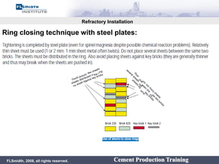 Refractory selection and Installation -1.pdf