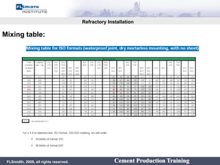 Refractory selection and Installation -1.pdf