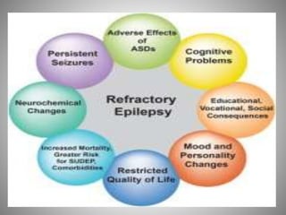 Refractory status epilipticus | PPTX