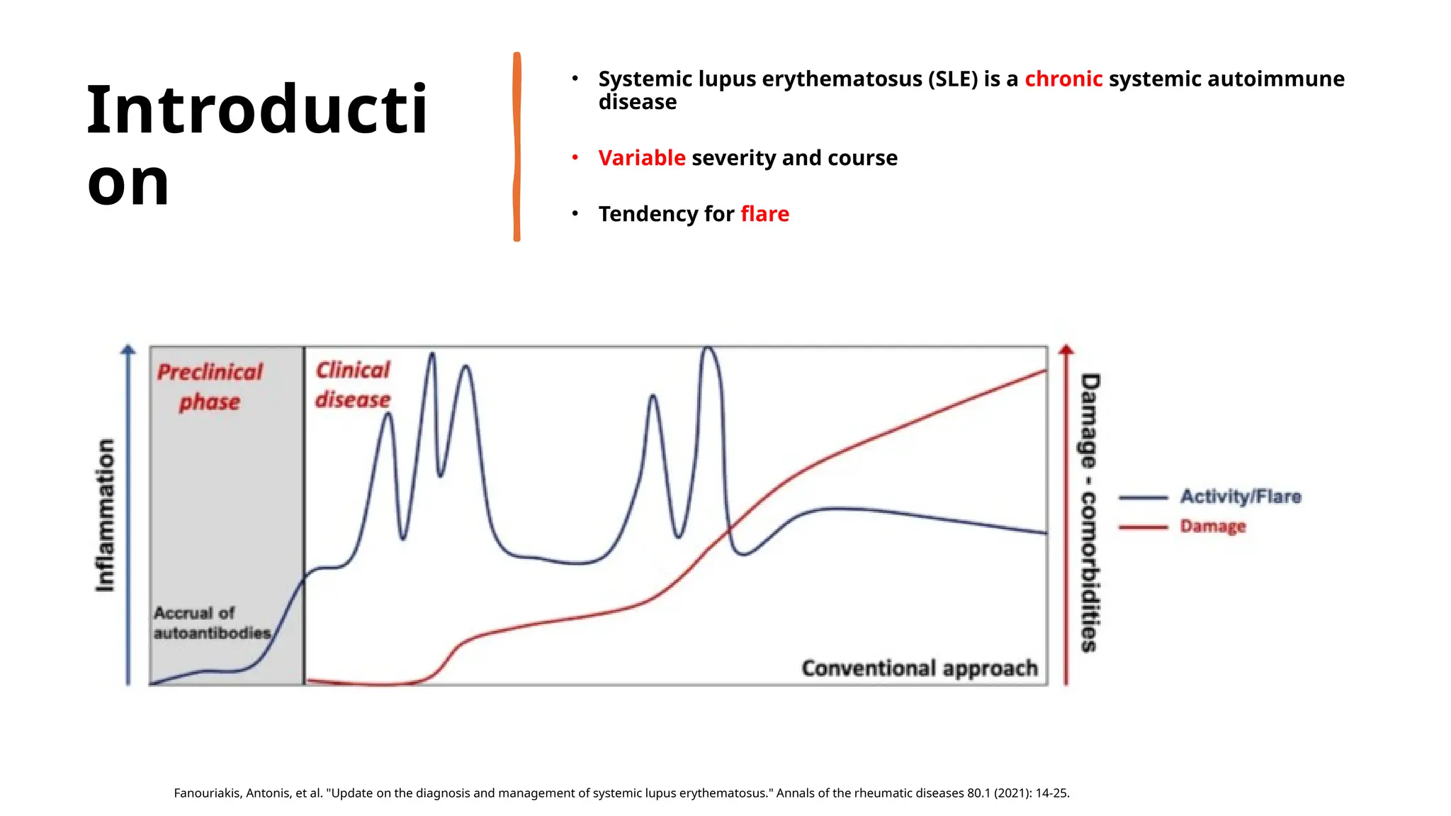 Refractory Systemic Lupus Erythematosus .pptx