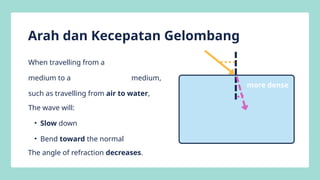 Comprehensive Physics Presentation on Light Refraction and Dispersion ...