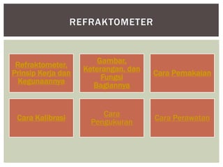 ALAT REFRAKTOMETER | PDF