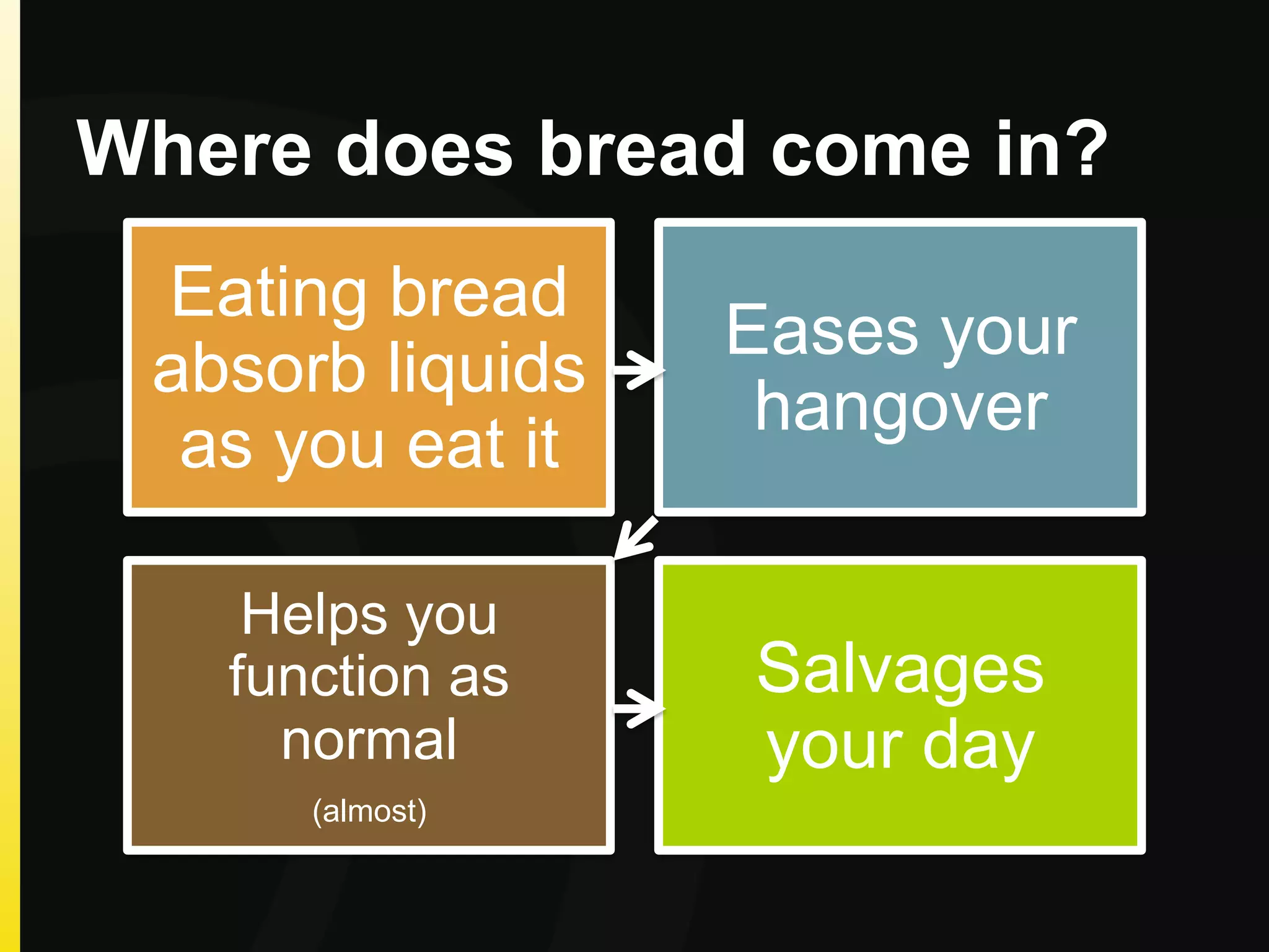 Reframe the prob value of bread | PDF | Food & Drink