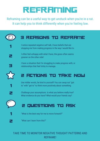 Quick Guide to Reframing | PDF