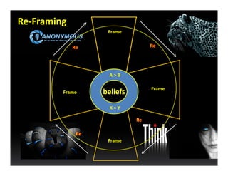 Reframing beliefs to change perspectives | PPT