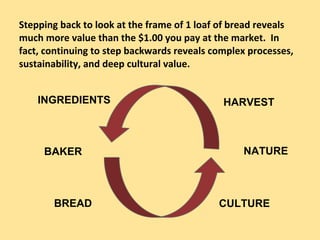 Reframing Bread | PPT