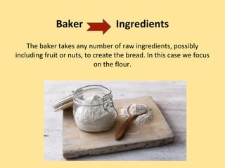 Reframing Bread | PPT