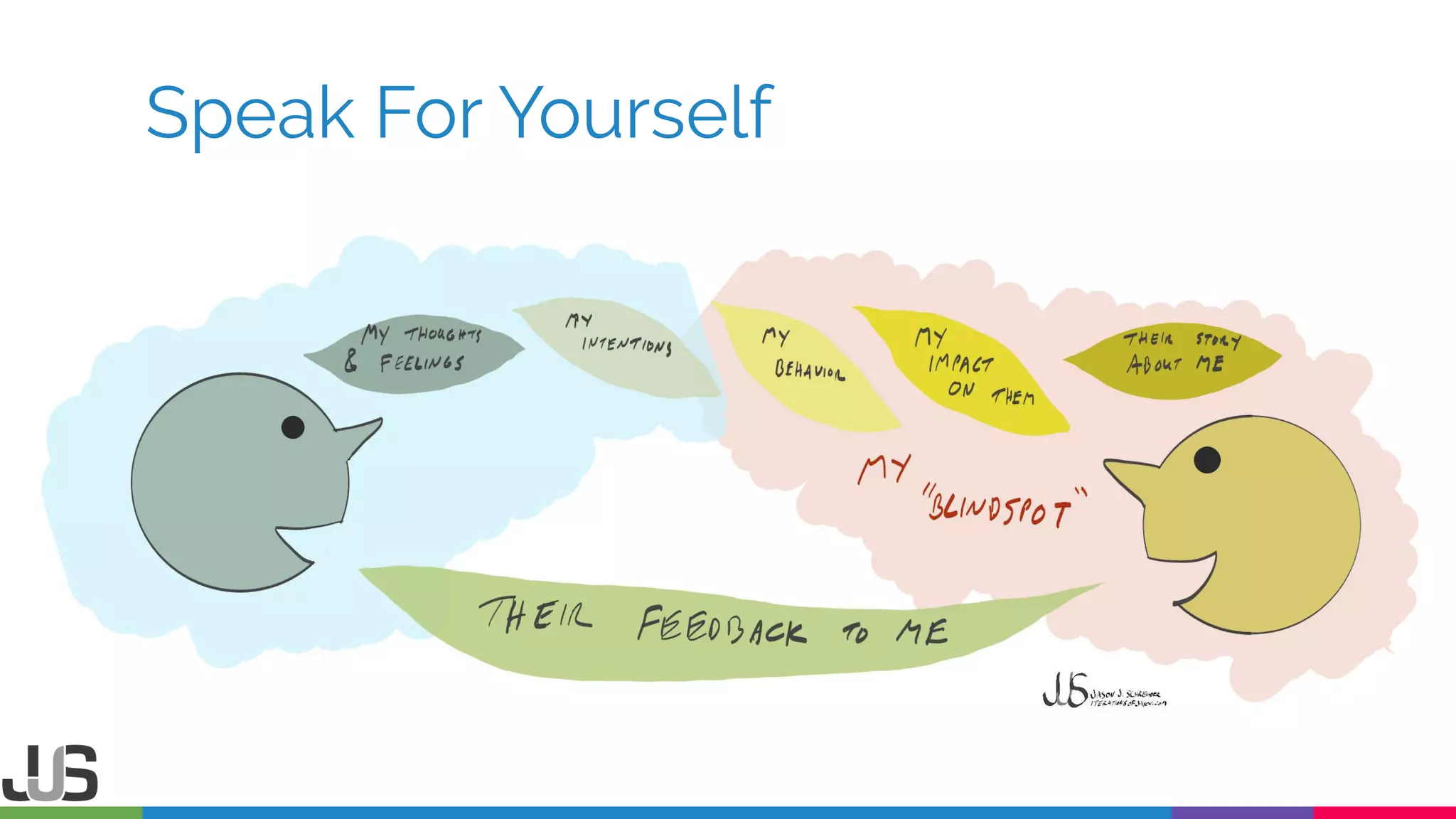 Reframing Conflict: The Heads, Heart, and Hands of Productive ...