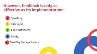 Reframing feedback to improve.SLAC..pptx