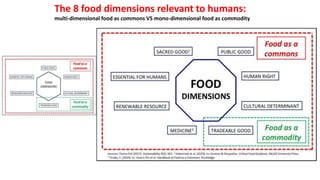 Reframing food From commodity to commons | PPTX