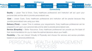 Re framing healthcare | PPT