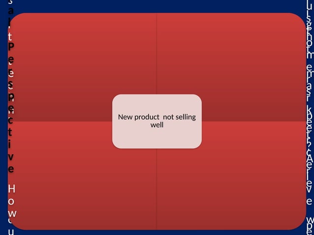 Reframing Matrix - Generating Different Perspectives | PPT