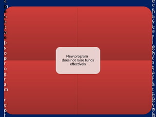 Reframing Matrix - Generating Different Perspectives | PPTX