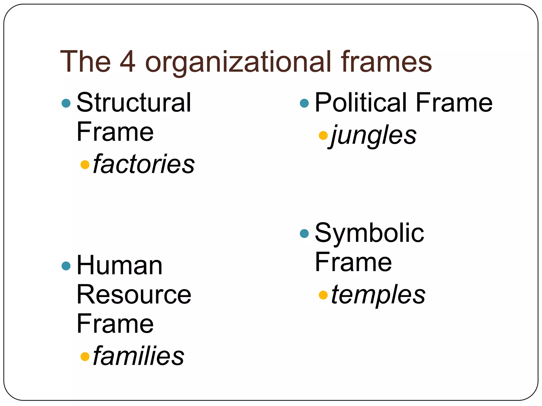 Reframing Organizations | PPTX