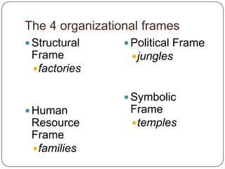 Reframing Organizations | PPTX