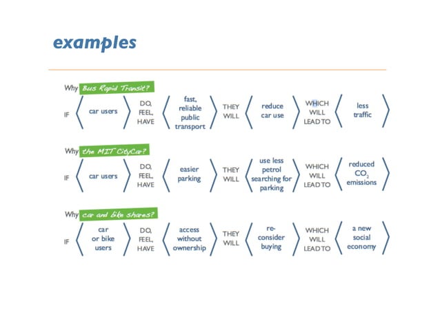 GIA Singapore - Reframing the question | PPT