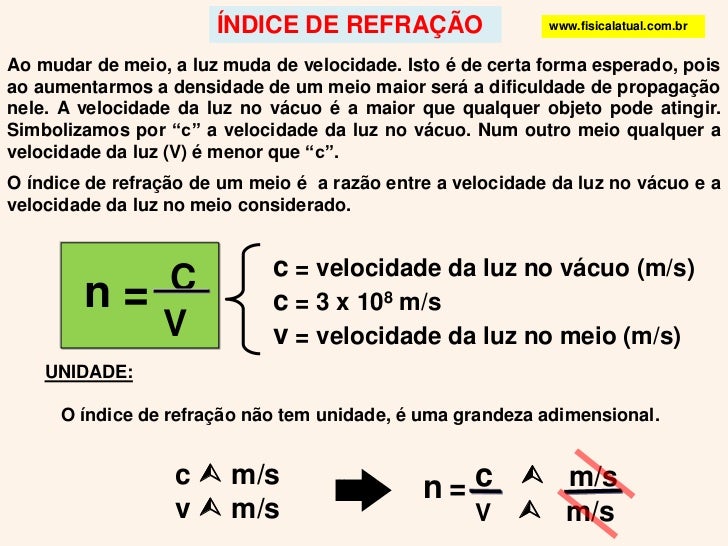 Refração da luz