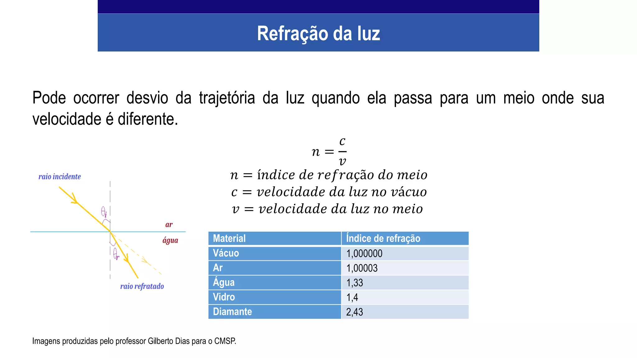 Refração da luz e o olho humano | PPTX