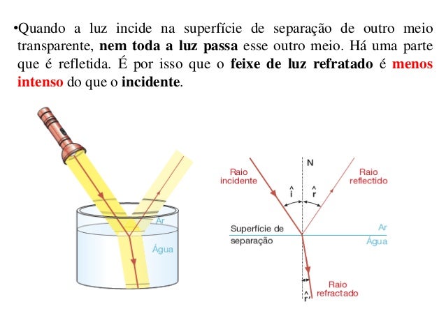 Refração da luz e reflexão total