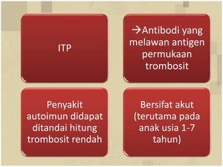 Refrat Idiopathic Purpura Trombocytopenic | PPTX