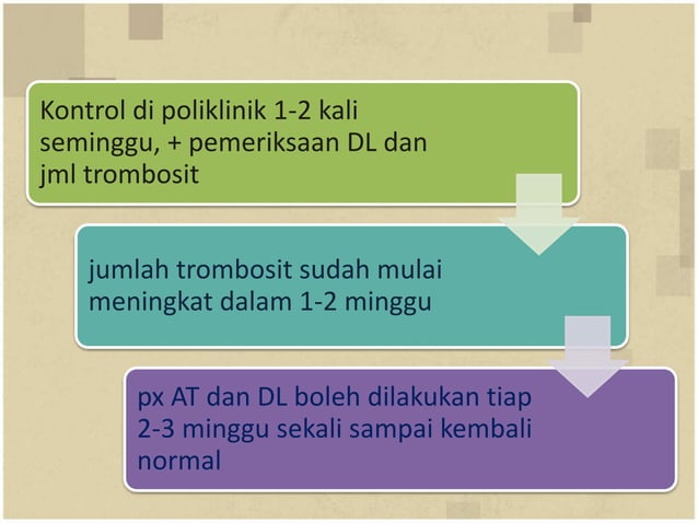 Refrat Idiopathic Purpura Trombocytopenic | PPT