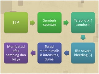 Refrat Idiopathic Purpura Trombocytopenic | PPTX