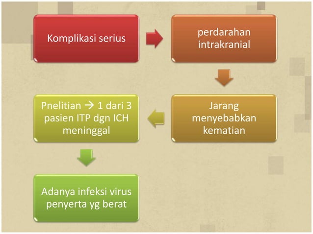 Refrat Idiopathic Purpura Trombocytopenic | PPT