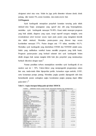 Refrat syok kardiogenik fix | DOCX