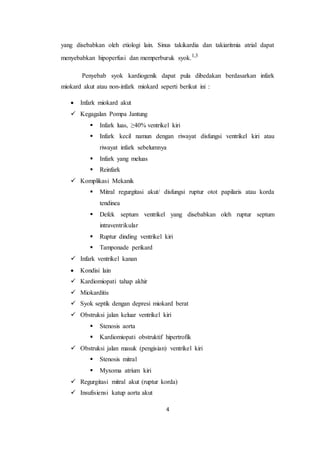 Refrat syok kardiogenik fix | DOCX