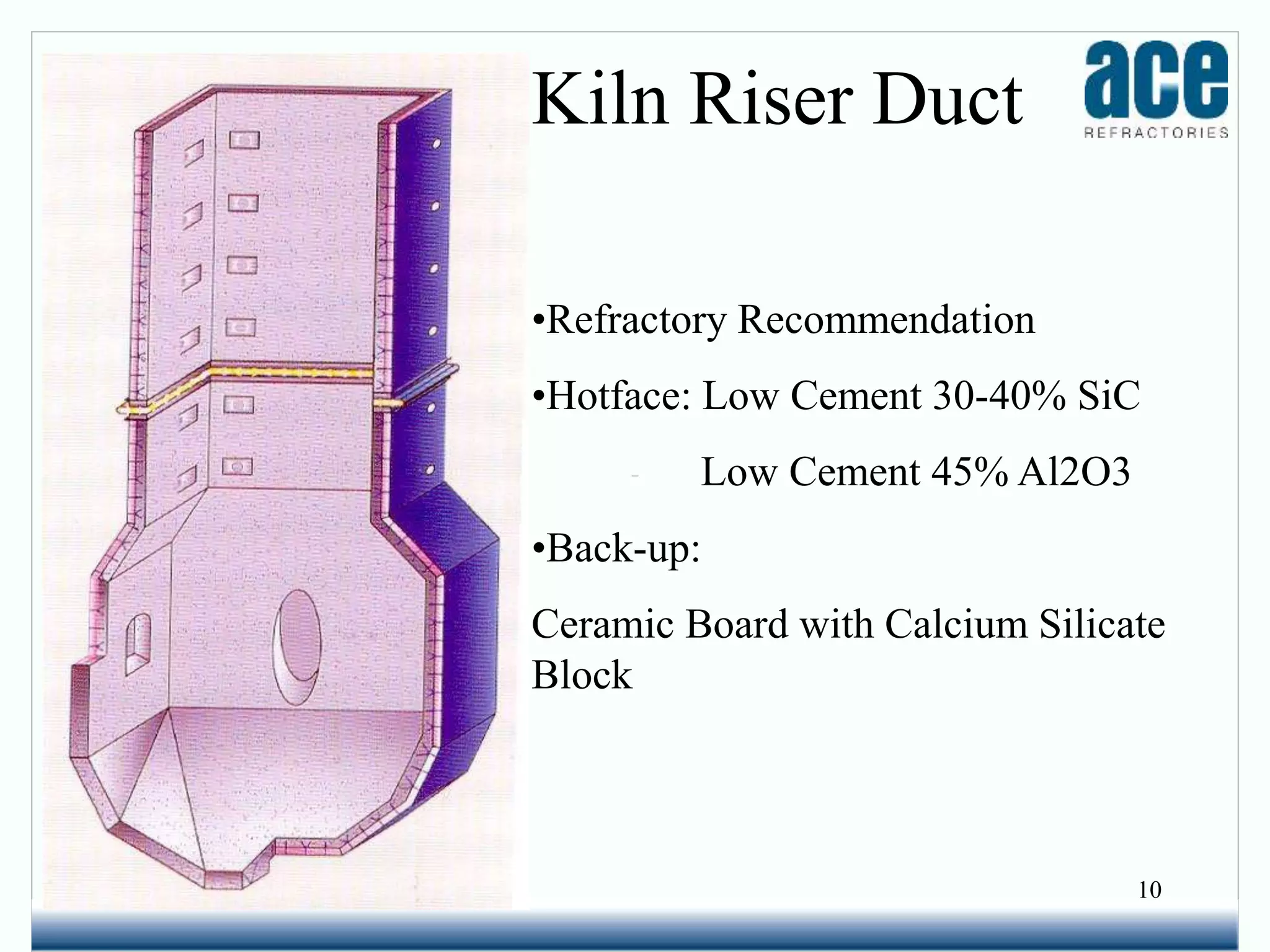 Ref Recomendatin in Cement Plant.ppt