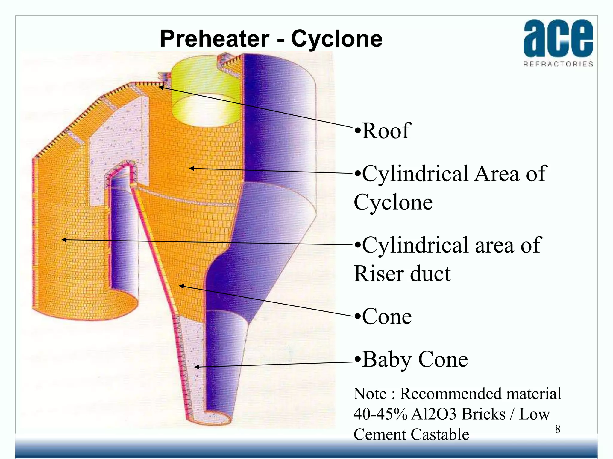 Ref Recomendatin in Cement Plant.ppt