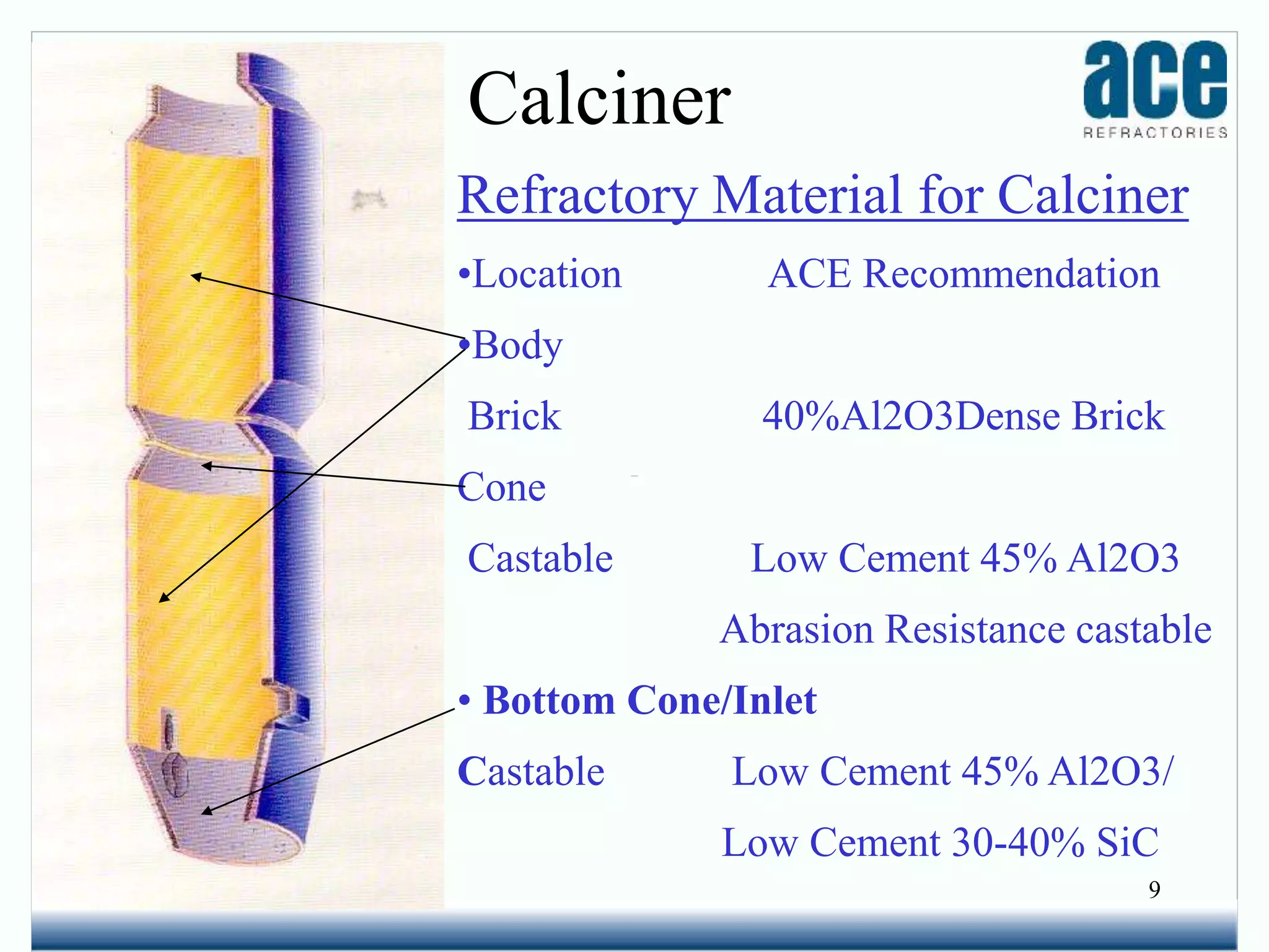 Ref Recomendatin in Cement Plant.ppt