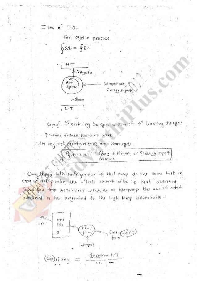 Refregeration & Air Conditioning 1 (RAC) Mechanical Engineering ...