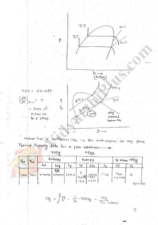 Refregeration & Air Conditioning 1 (RAC) Mechanical Engineering ...