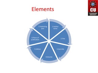 Reference and its types. | PPTX