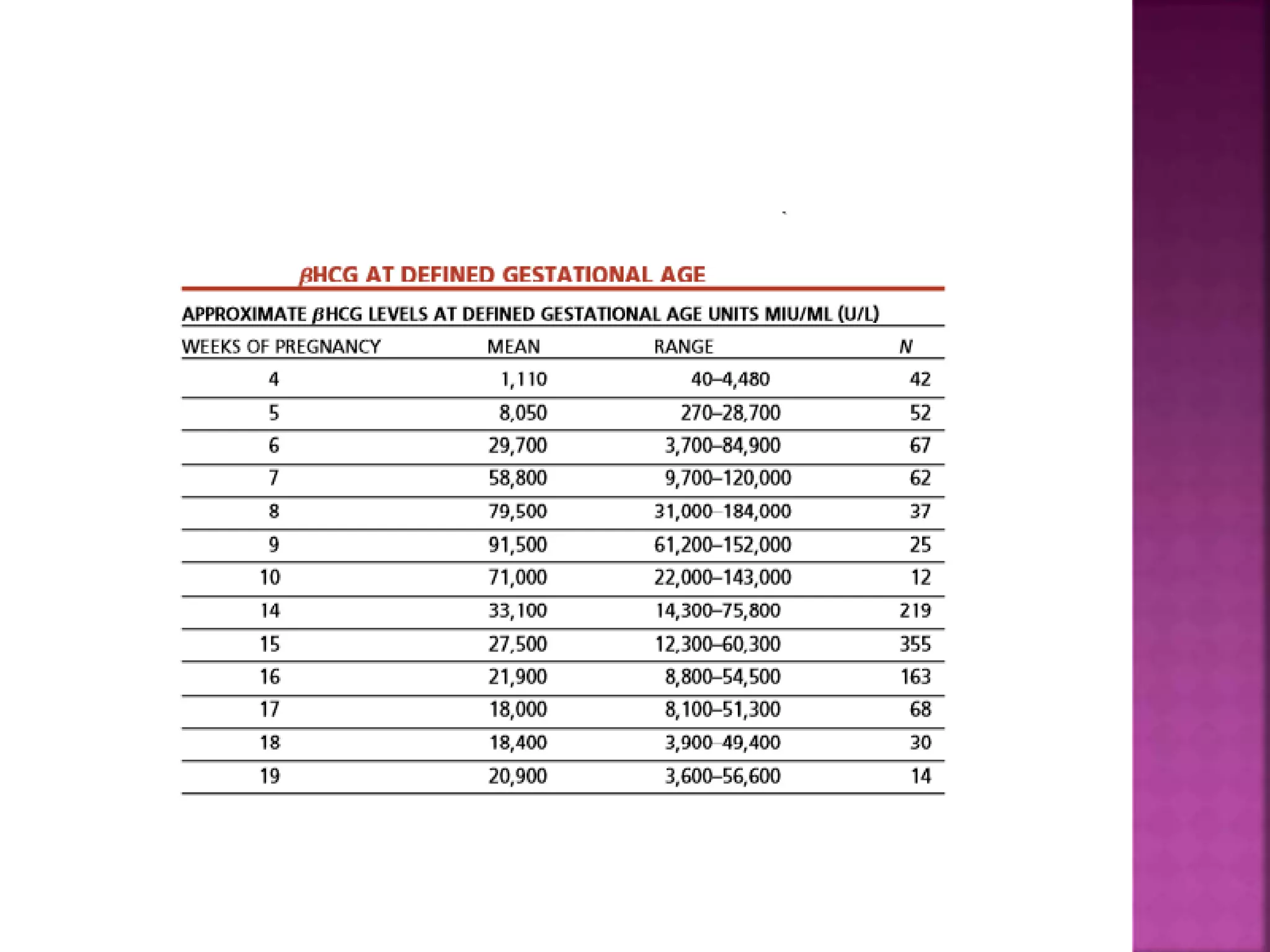 Establishment Of reference Interval | PPTX