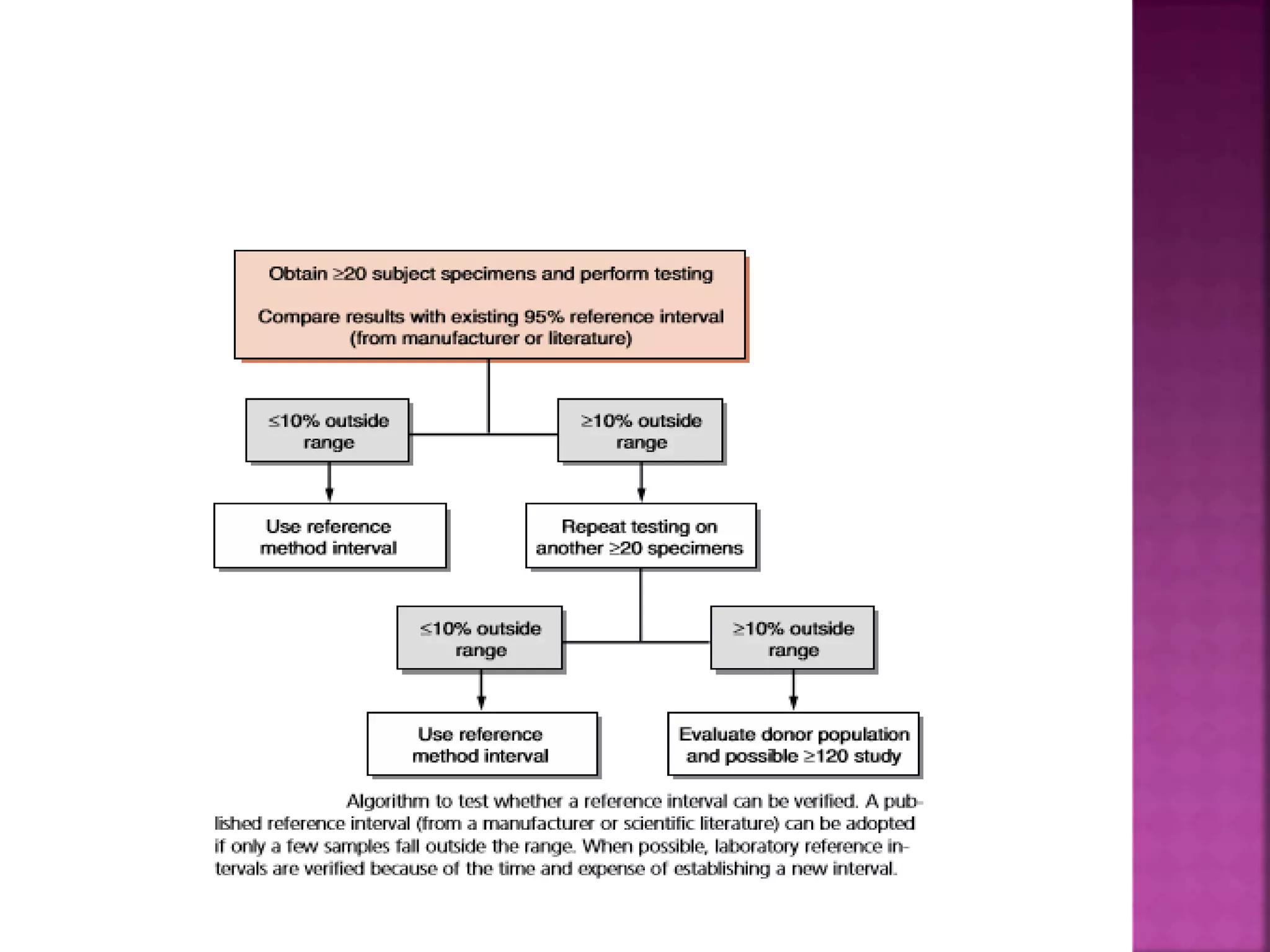 Establishment Of reference Interval | PPTX