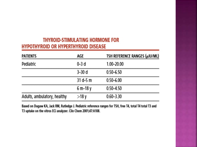 Establishment Of reference Interval | PPTX