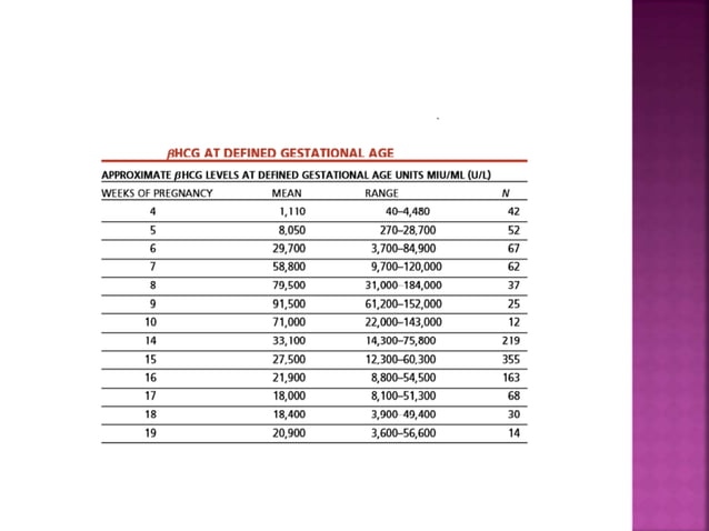 Establishment Of reference Interval | PPTX