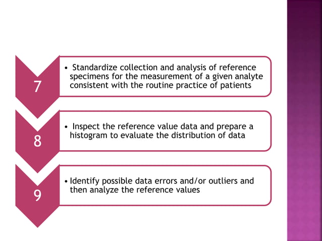 Establishment Of reference Interval | PPTX