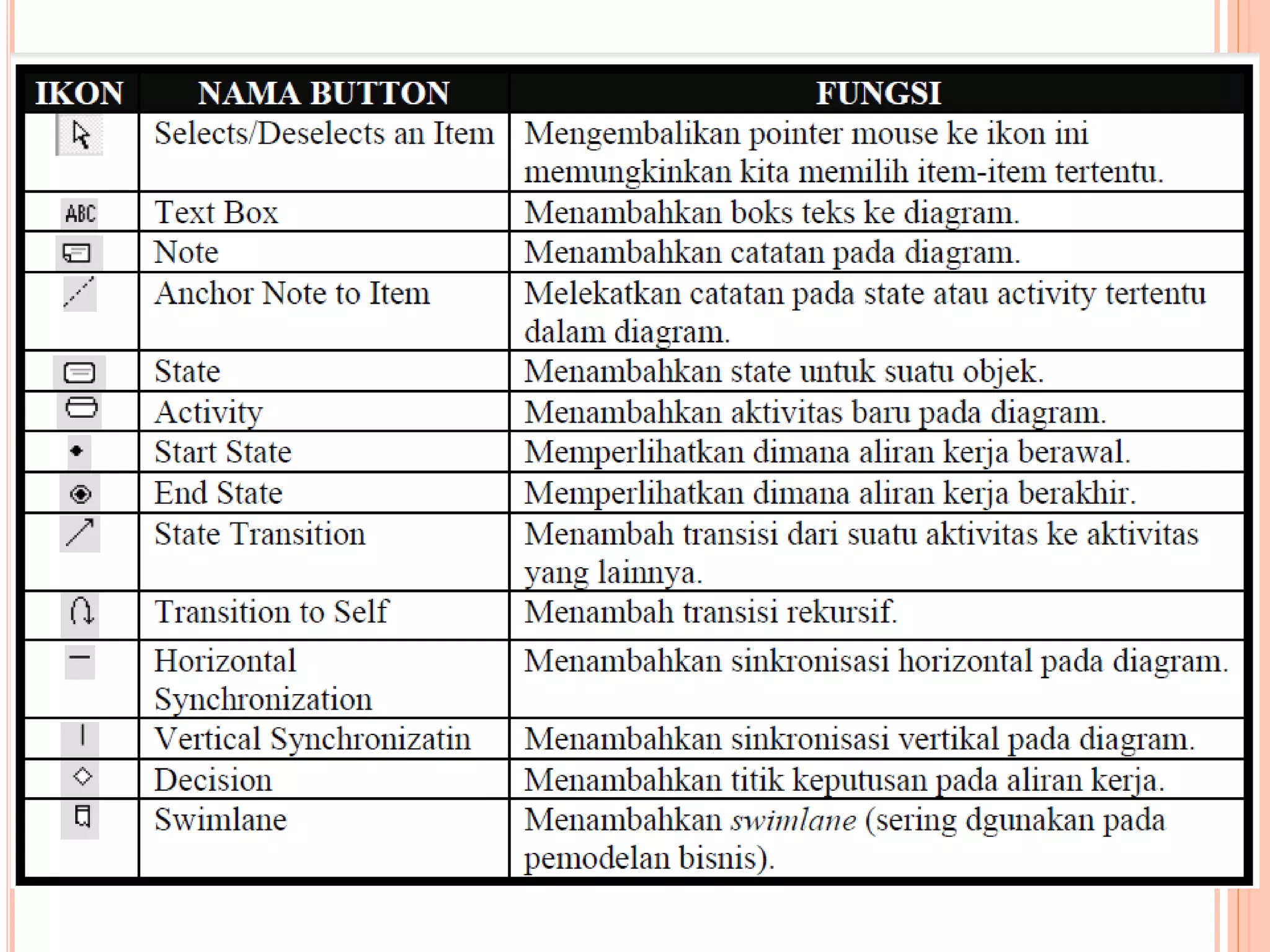Refrensi Activity DIagram (1).pptx