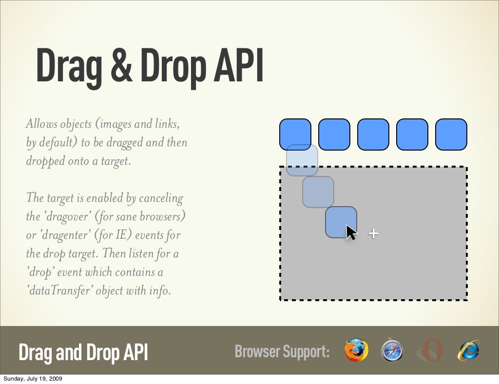 Drag And Drop Api Allows 