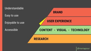 Confident Design Every Time | PPTX