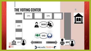 Refresher-Training-for-EBs.pptx