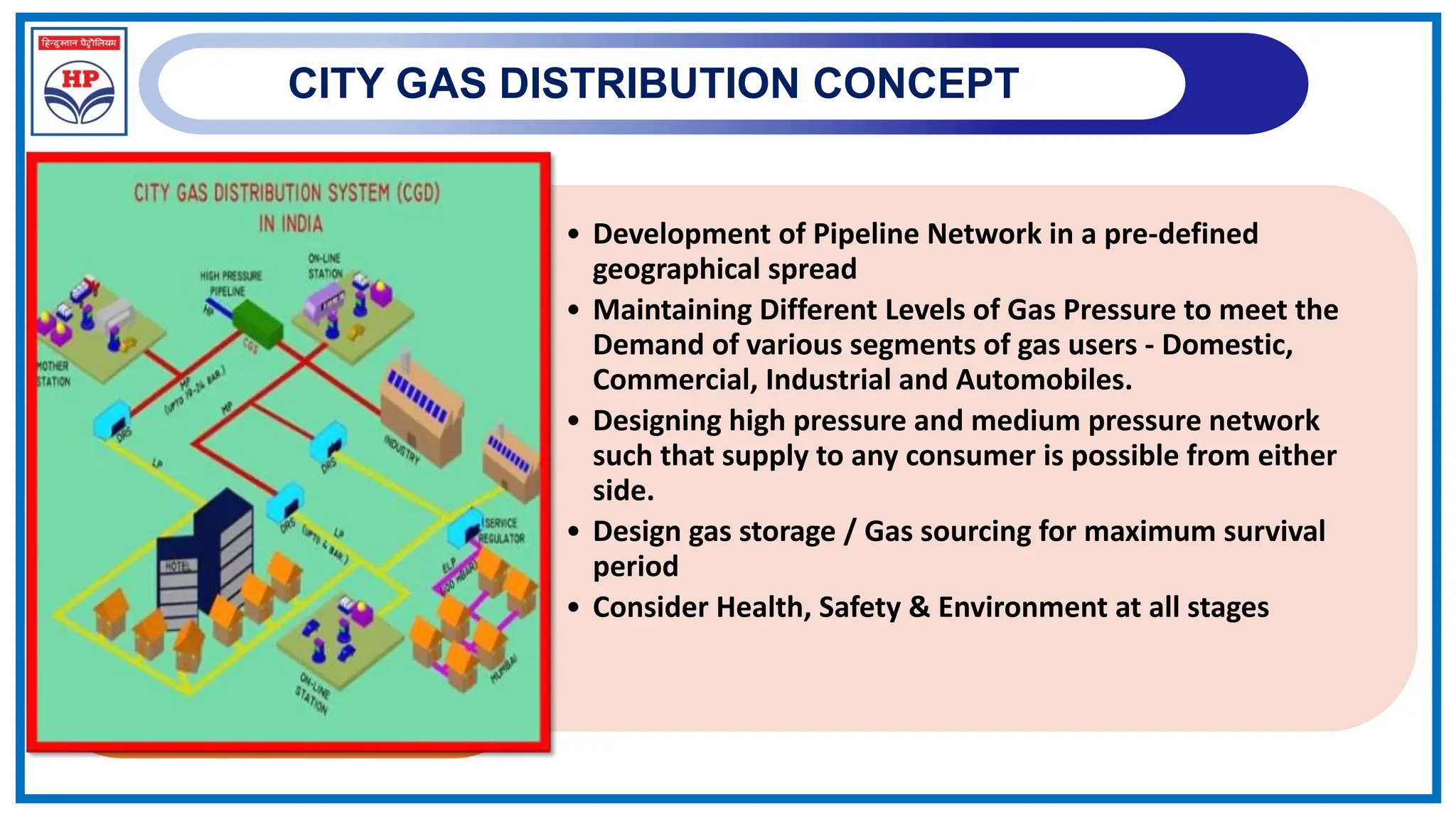 Refresher_City Gas network & Design.pptx