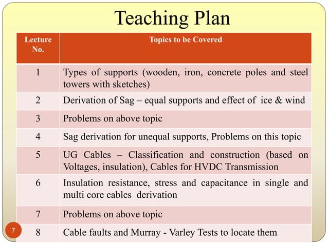 Refresher course of power system Units III.pptx