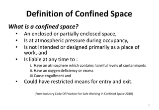 Refresh Confined Space for Confine Space Works.pptx