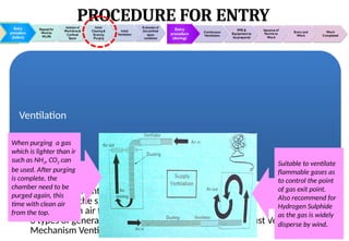 Refresher Confined space training for workers in confined space | PPT
