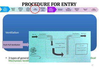 Refresher Confined space training for workers in confined space | PPT